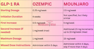 The Ultimate Ozempic to Mounjaro Conversion Chart: 5 Strategies ...